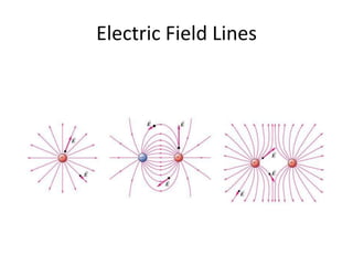 Electric Charges, Forces and Fields | PPTX