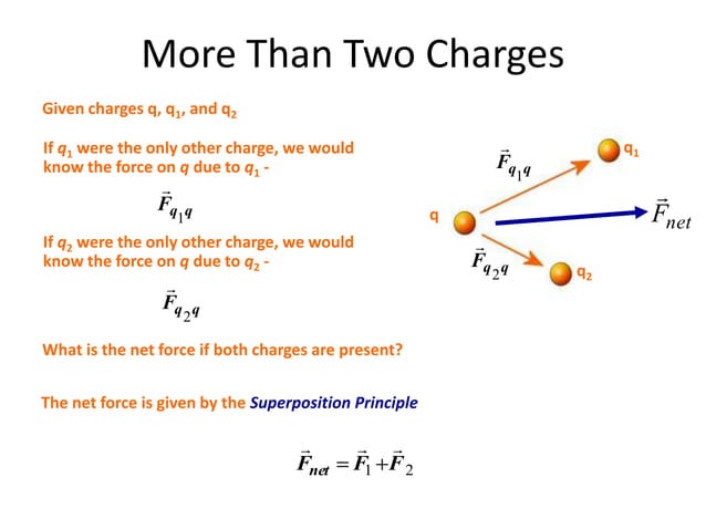 Electric Charges, Forces and Fields | PPTX