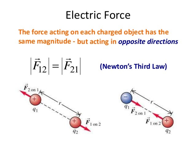 Electric Charges, Forces and Fields