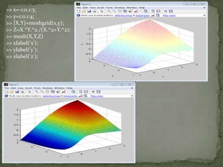 POLYNOMIALS,CURVEFITTING, AND INTERPOLATION | PPTX