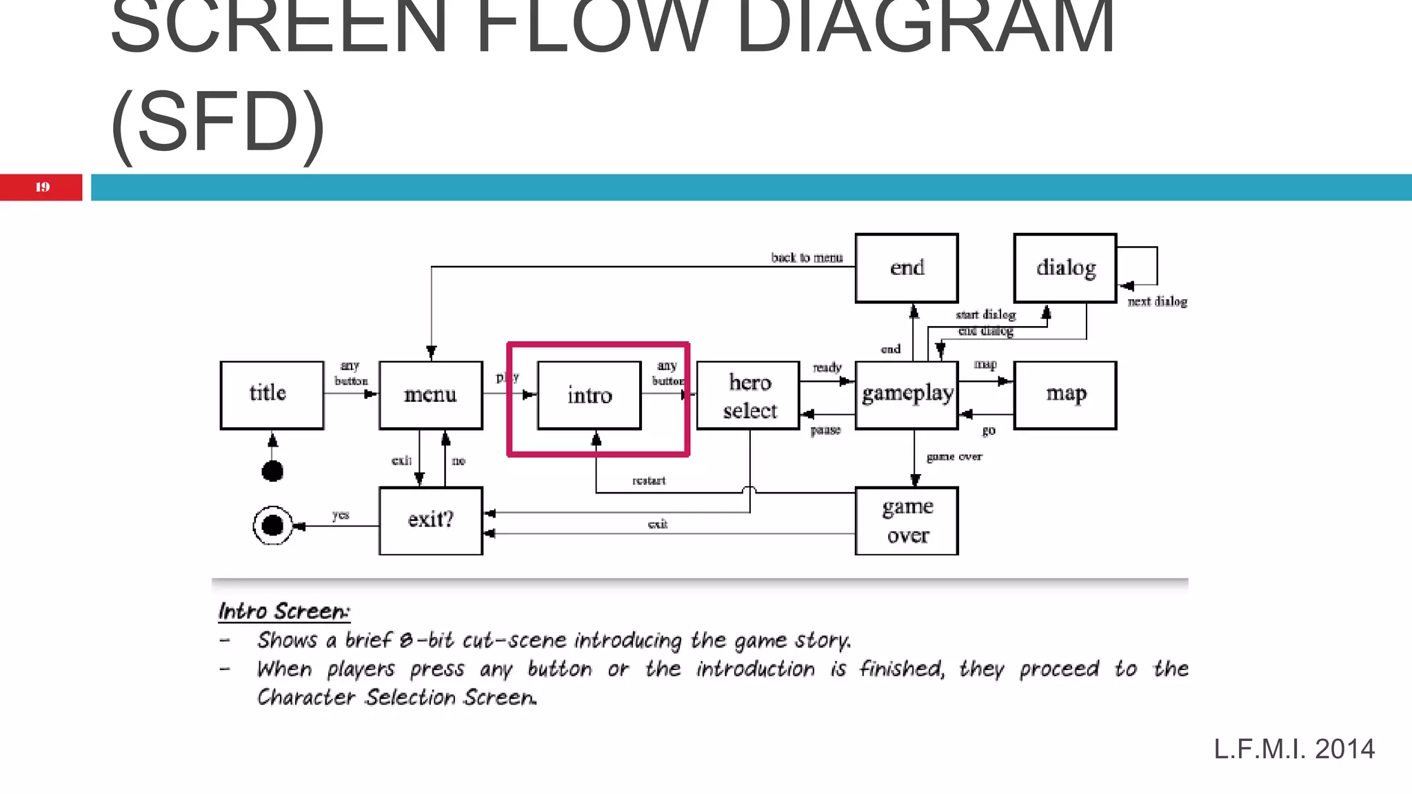 Introduction of Games Design and Development | PPT