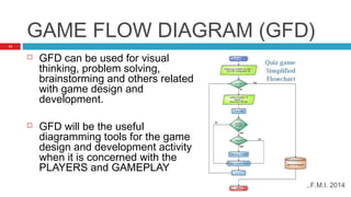 Introduction of Games Design and Development | PPT