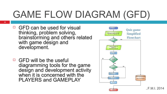 Introduction of Games Design and Development | PPT