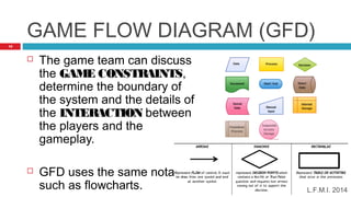 Introduction of Games Design and Development | PPT