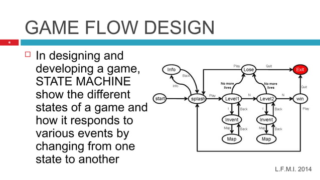 Introduction of Games Design and Development | PPT