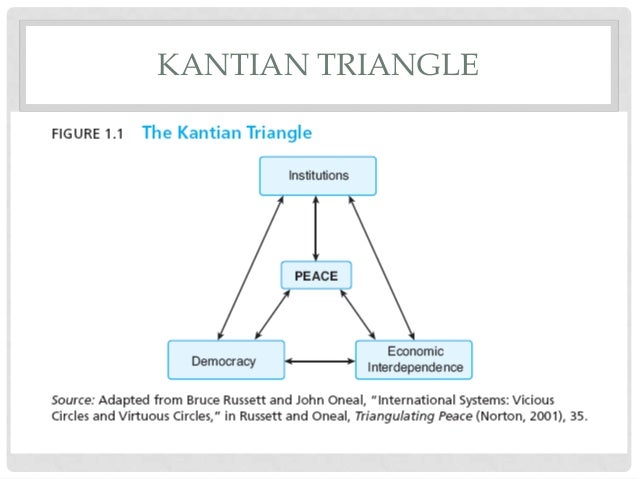 Lecture 2.0 without audio