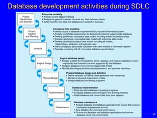 Database development progress(database) | PPTX