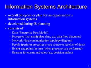 Database development progress(database) | PPTX