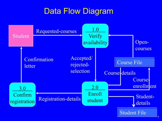 Database development progress(database) | PPTX
