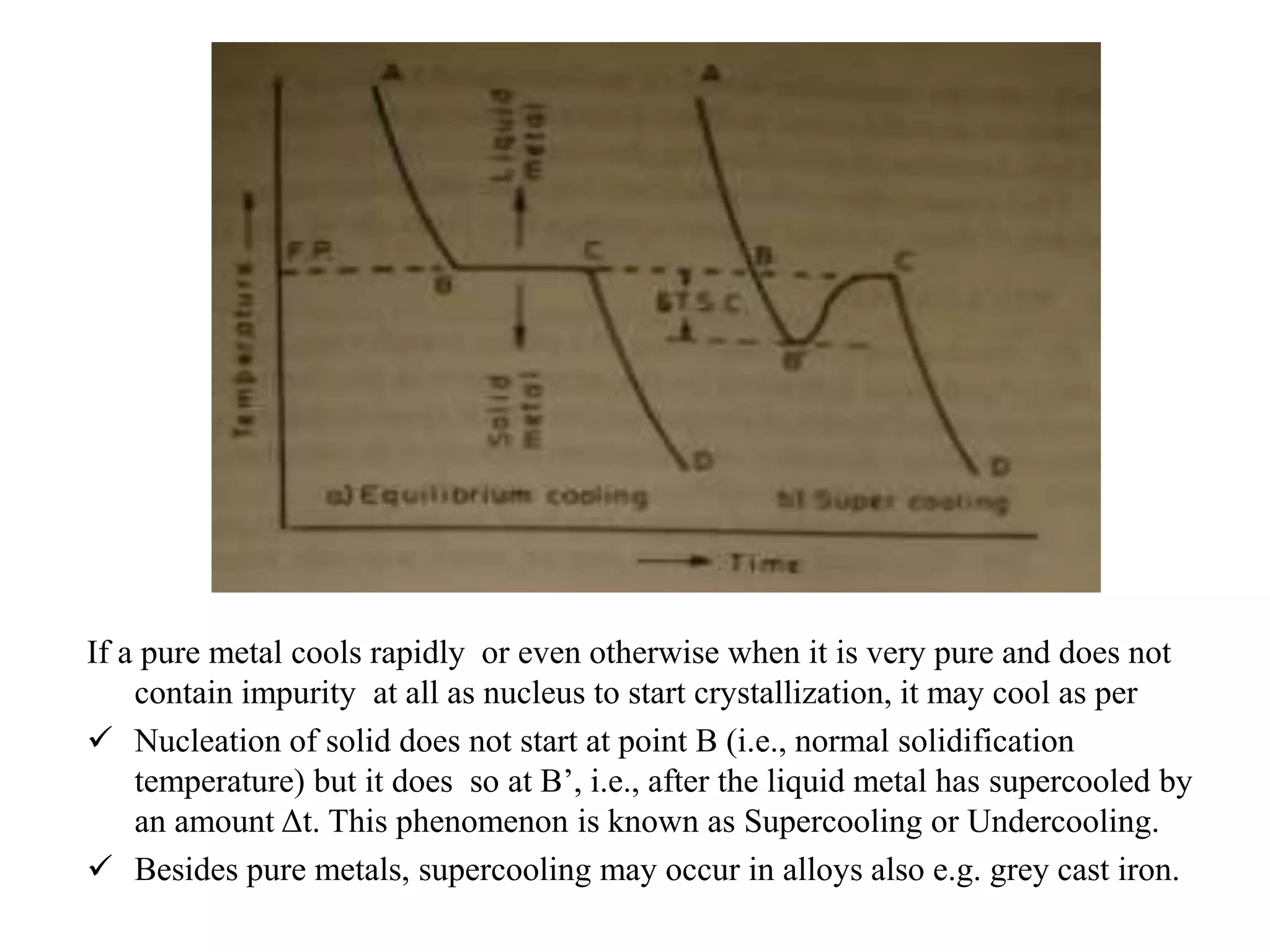 SOLIDIFICATION OF CASTING | PPTX