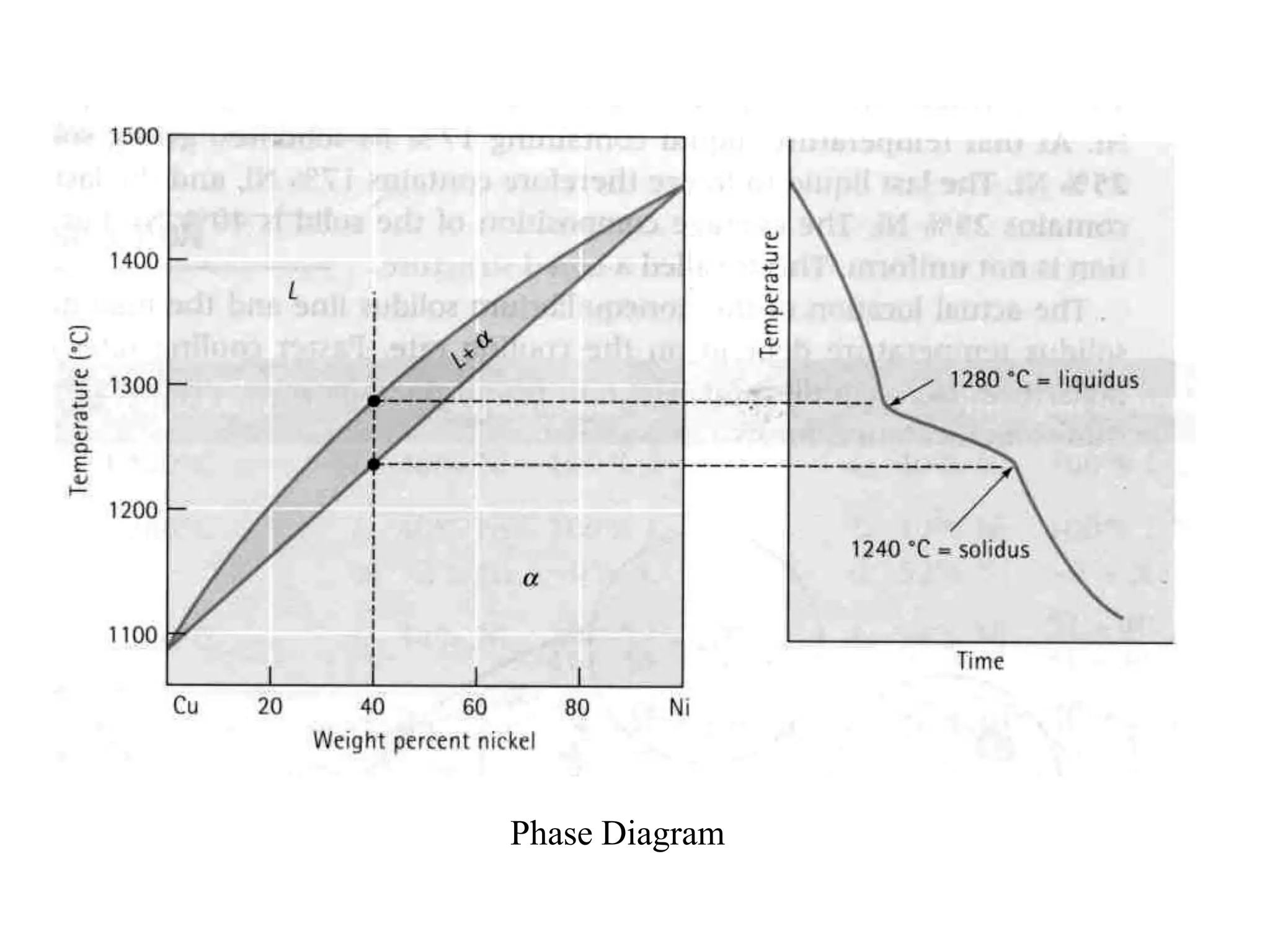 SOLIDIFICATION OF CASTING | PPTX