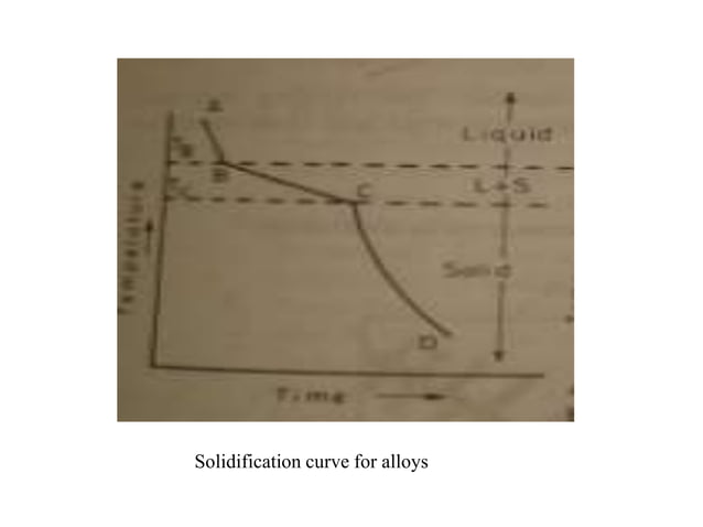 Solidification Of Casting Pptx Chemistry Science