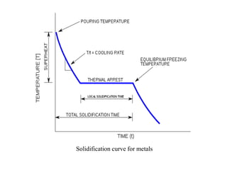 SOLIDIFICATION OF CASTING | PPTX
