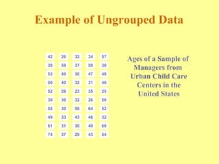 Difference between grouped and ungrouped data | PPT