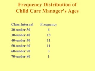 Difference between grouped and ungrouped data | PPT