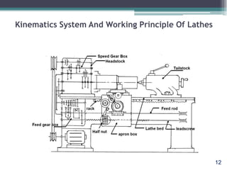 single point tool | PDF | Woodworking | Arts and Crafts