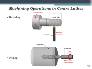 single point tool | PDF | Woodworking | Arts and Crafts