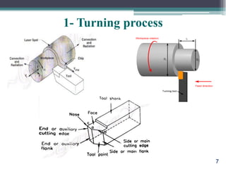 single point tool | PDF | Woodworking | Arts and Crafts