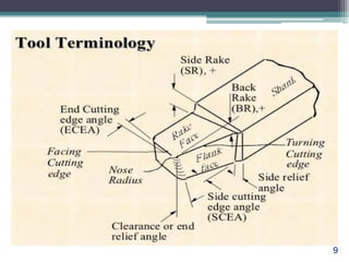 single point tool | PDF