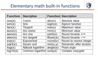 Matlab HTI summer training course_Lecture2 | PDF
