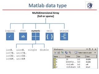 Matlab HTI summer training course_Lecture2 | PDF