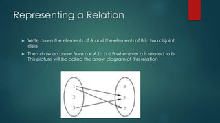 Relations | PPTX