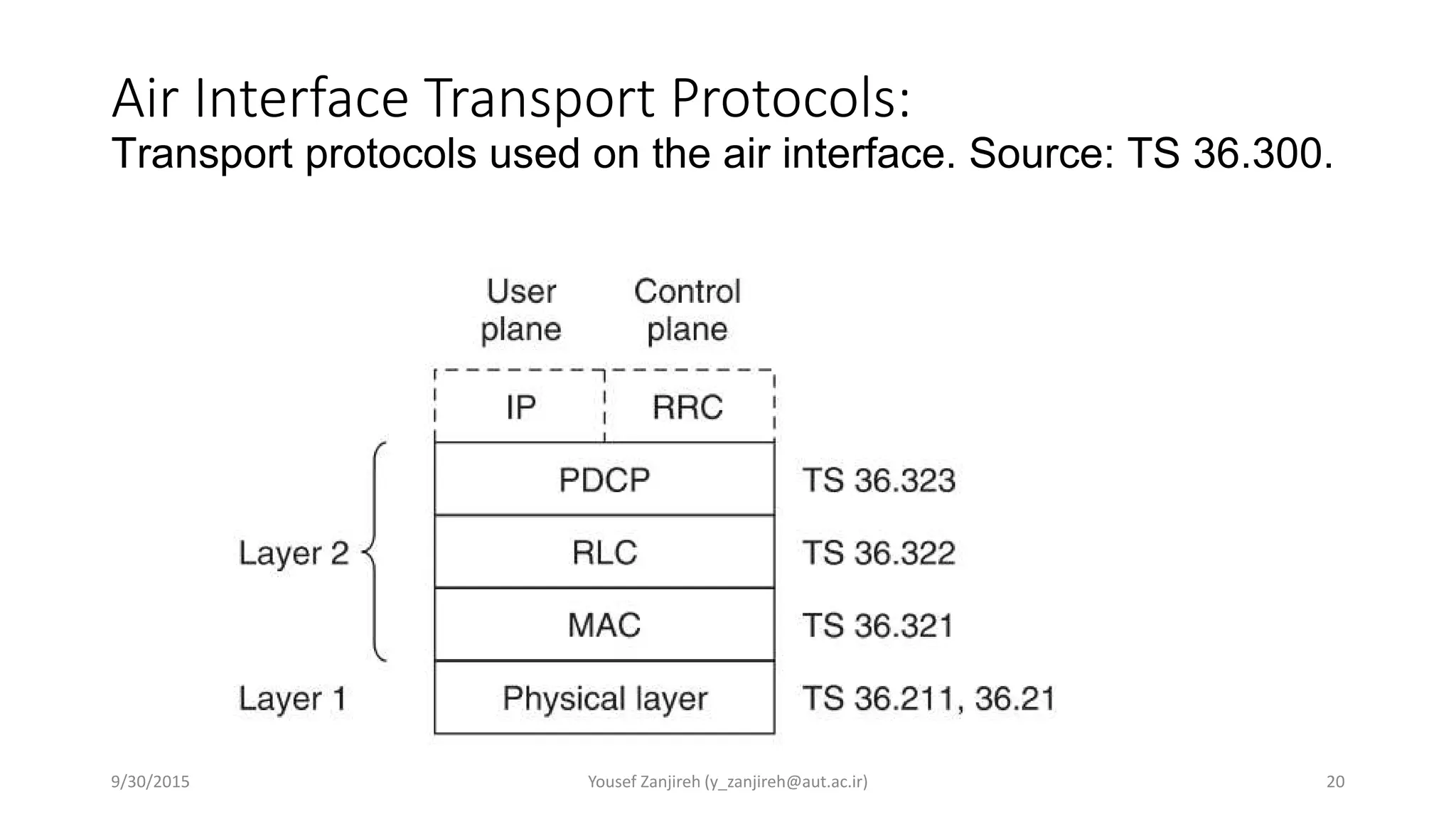System Architecture Evolution- overview | PDF