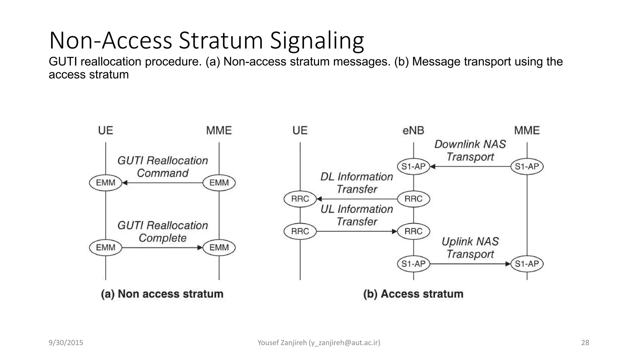System Architecture Evolution- overview | PDF