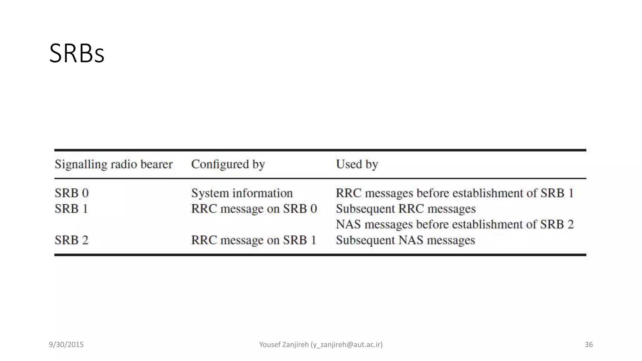 System Architecture Evolution- overview | PDF