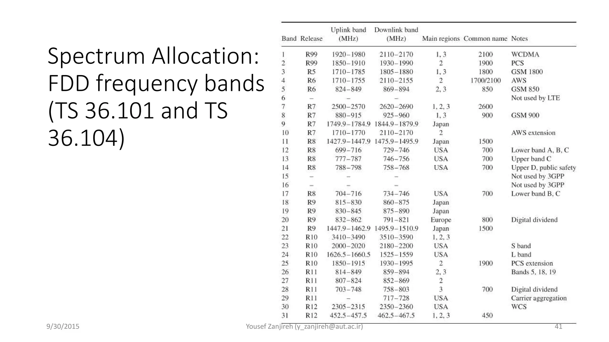 System Architecture Evolution- overview | PDF