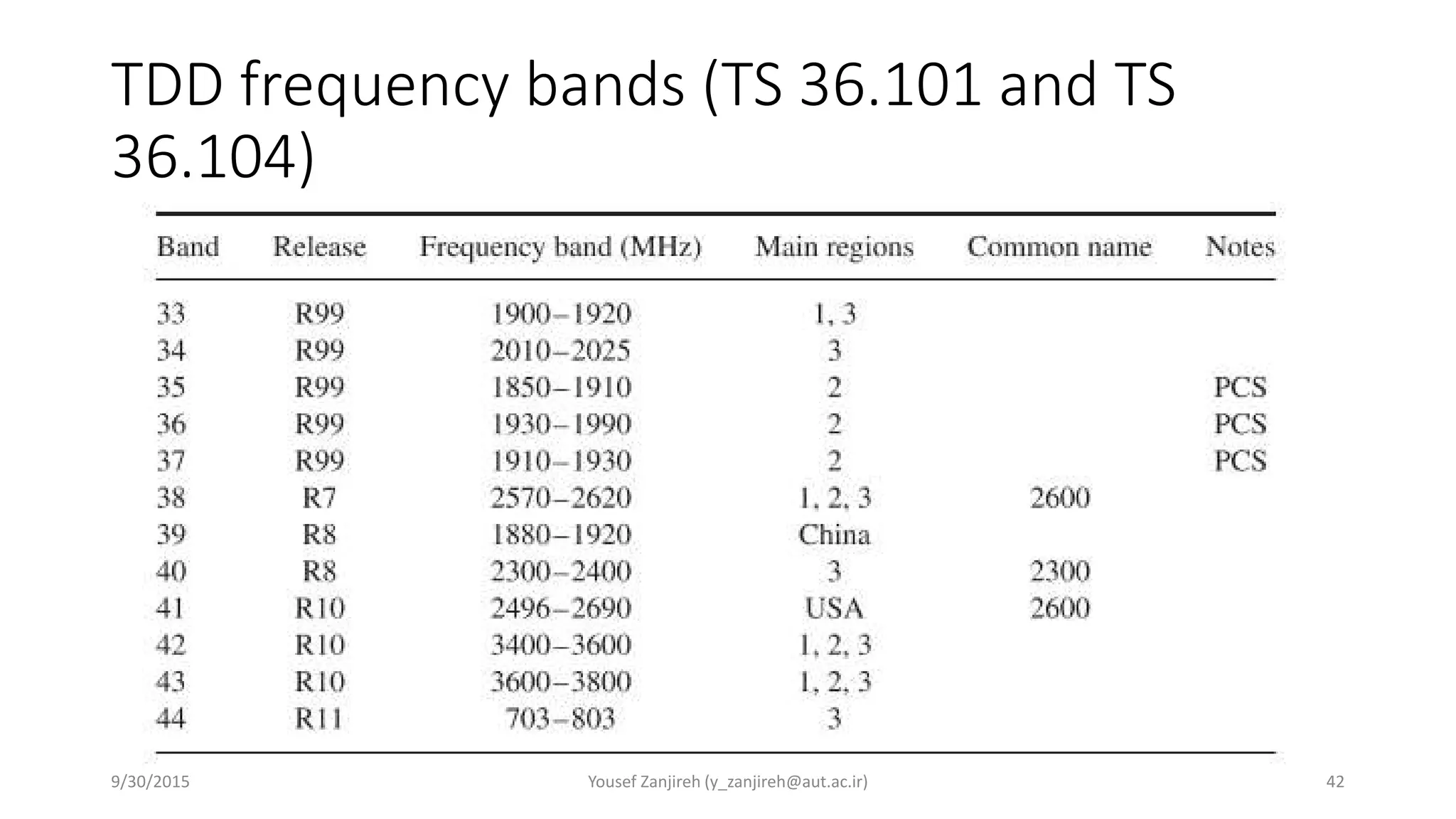 System Architecture Evolution- overview | PDF