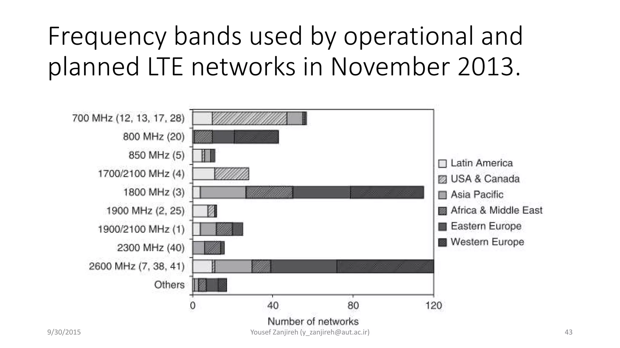 System Architecture Evolution- overview | PPT