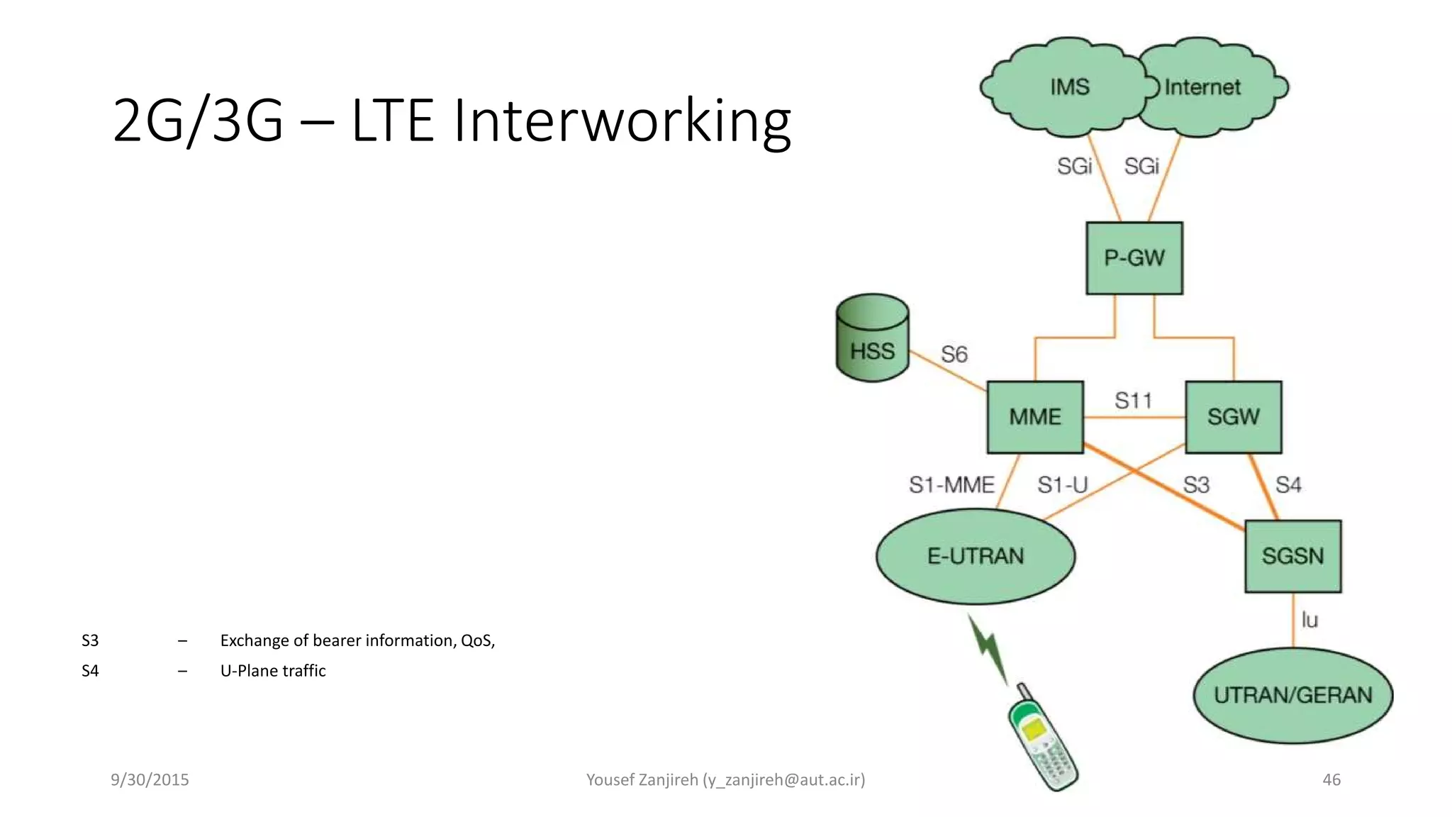 System Architecture Evolution- overview | PDF
