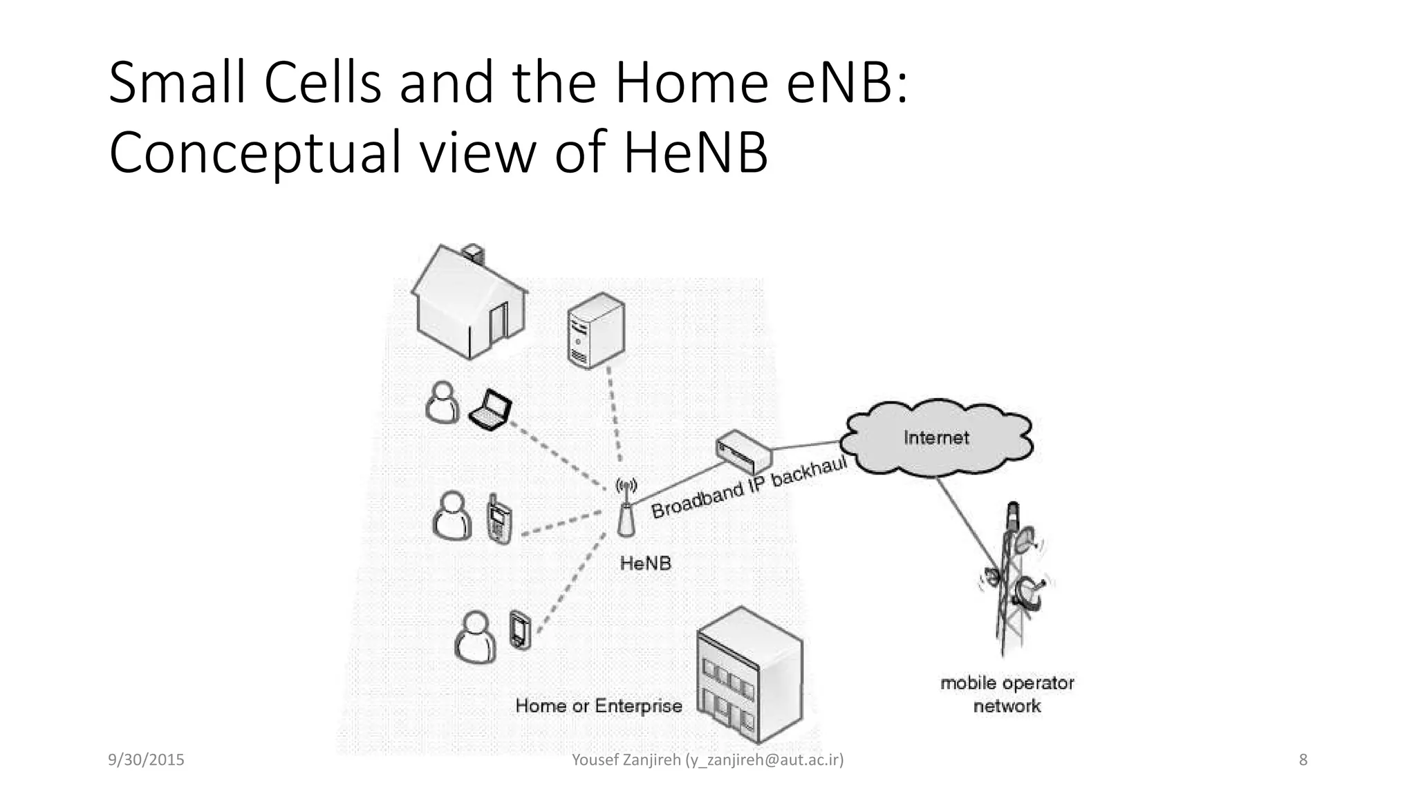 System Architecture Evolution- overview | PPT