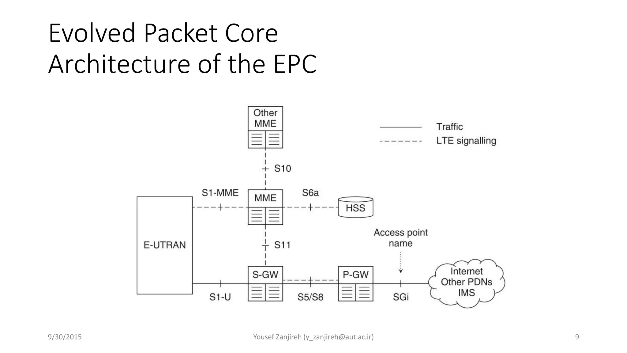 System Architecture Evolution- overview | PDF