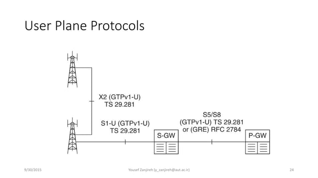 System Architecture Evolution- overview | PDF