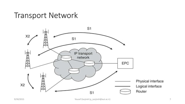 System Architecture Evolution- overview | PDF