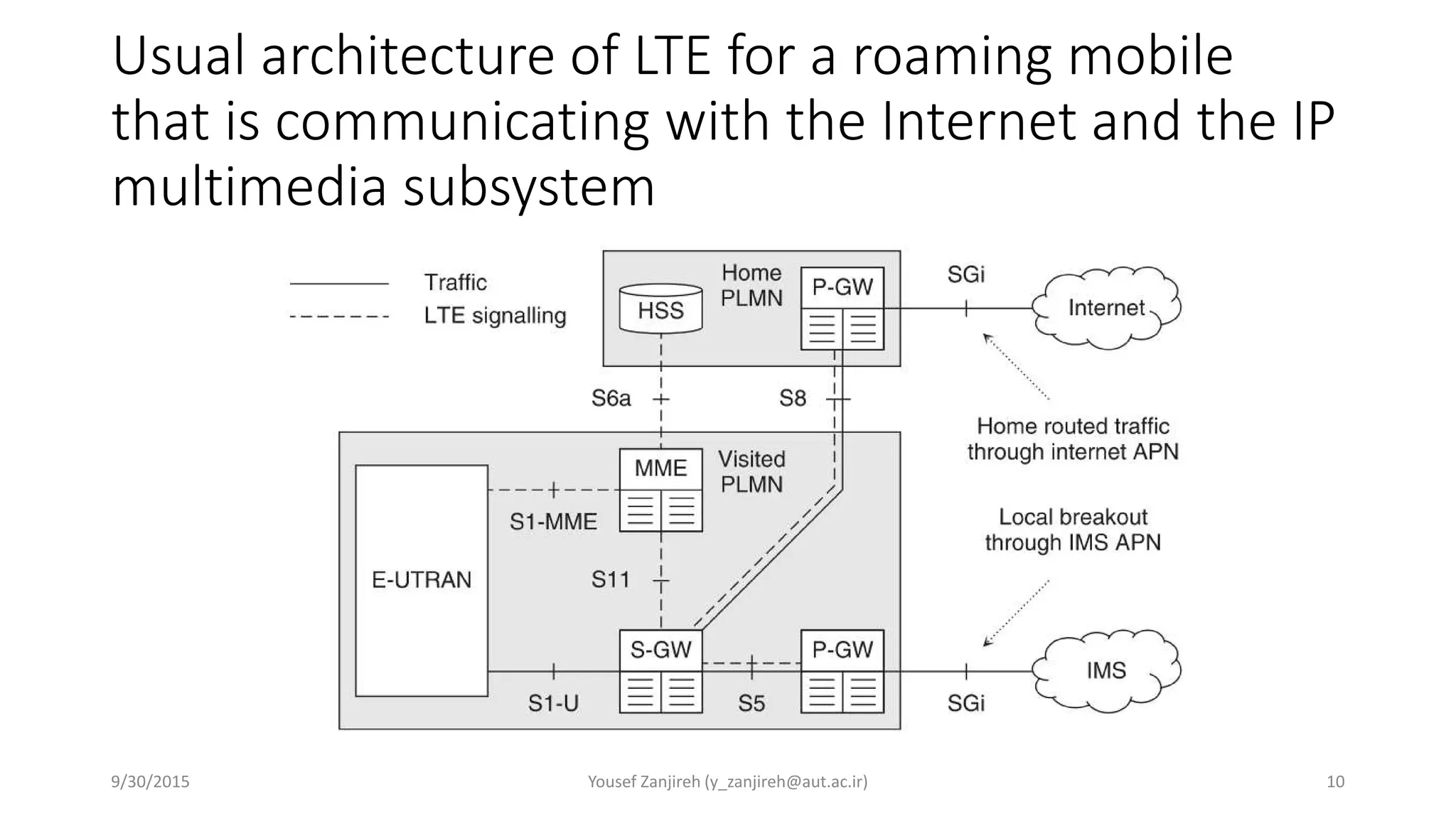 LTE, System Architecture Evolution | PDF