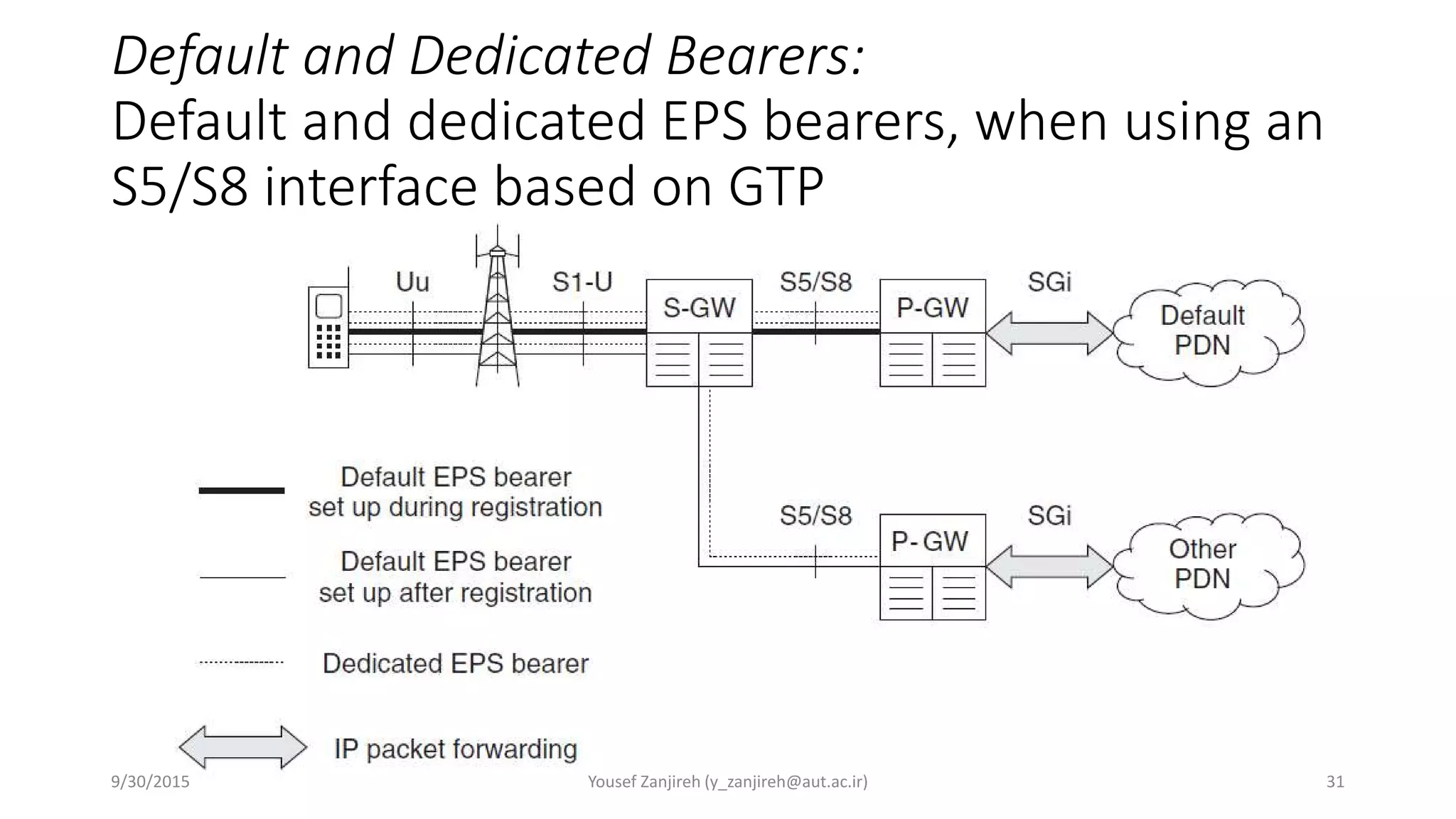 LTE, System Architecture Evolution | PDF