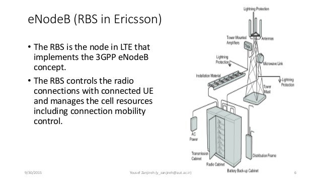 LTE, System Architecture Evolution