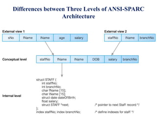 lecture2-151102101618-lva1-app6891.pdf