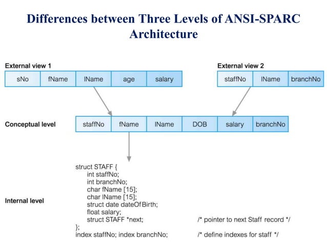 Database systems - Chapter 2 | PPTX