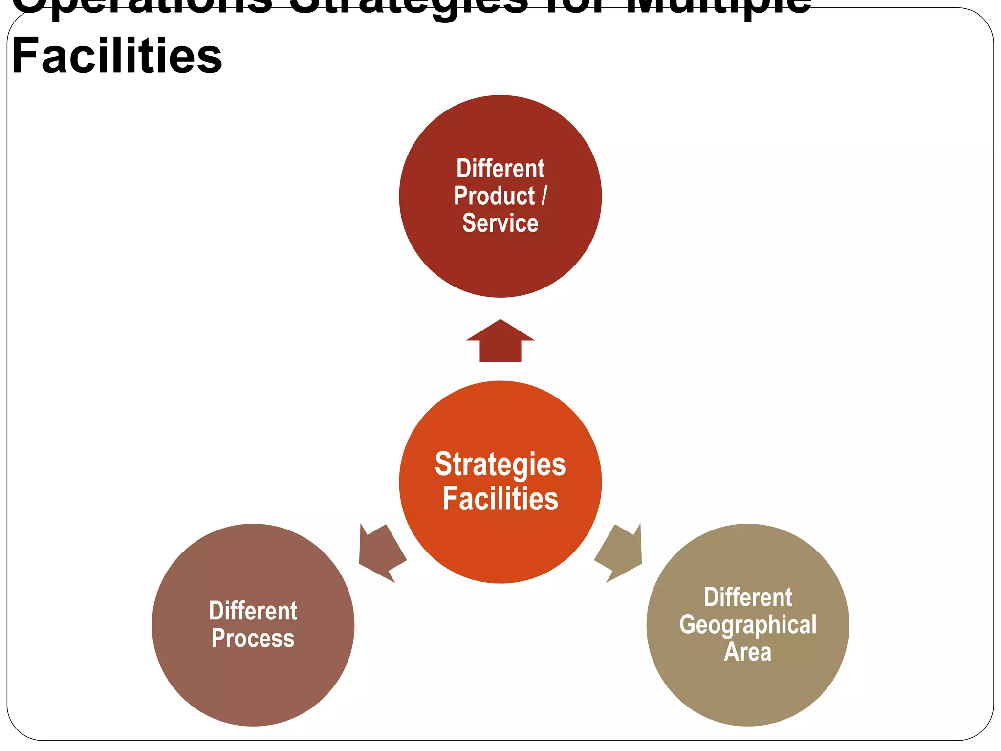 Facility Location Planning | PPT
