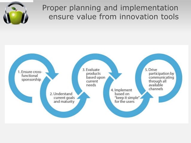 2016 - 2. Innovation as a core business process.pot | Business ...