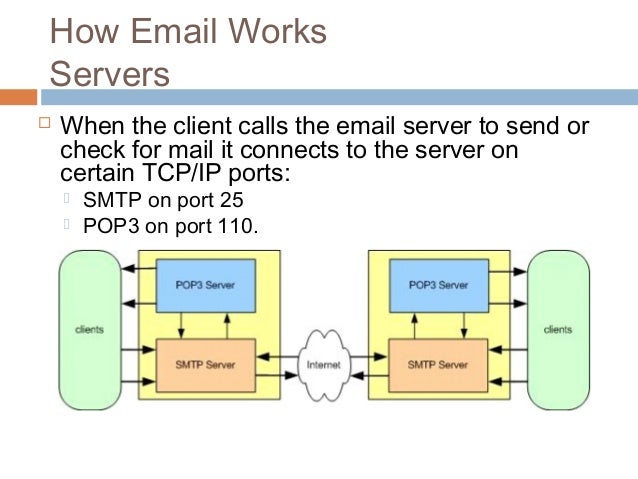 Email System