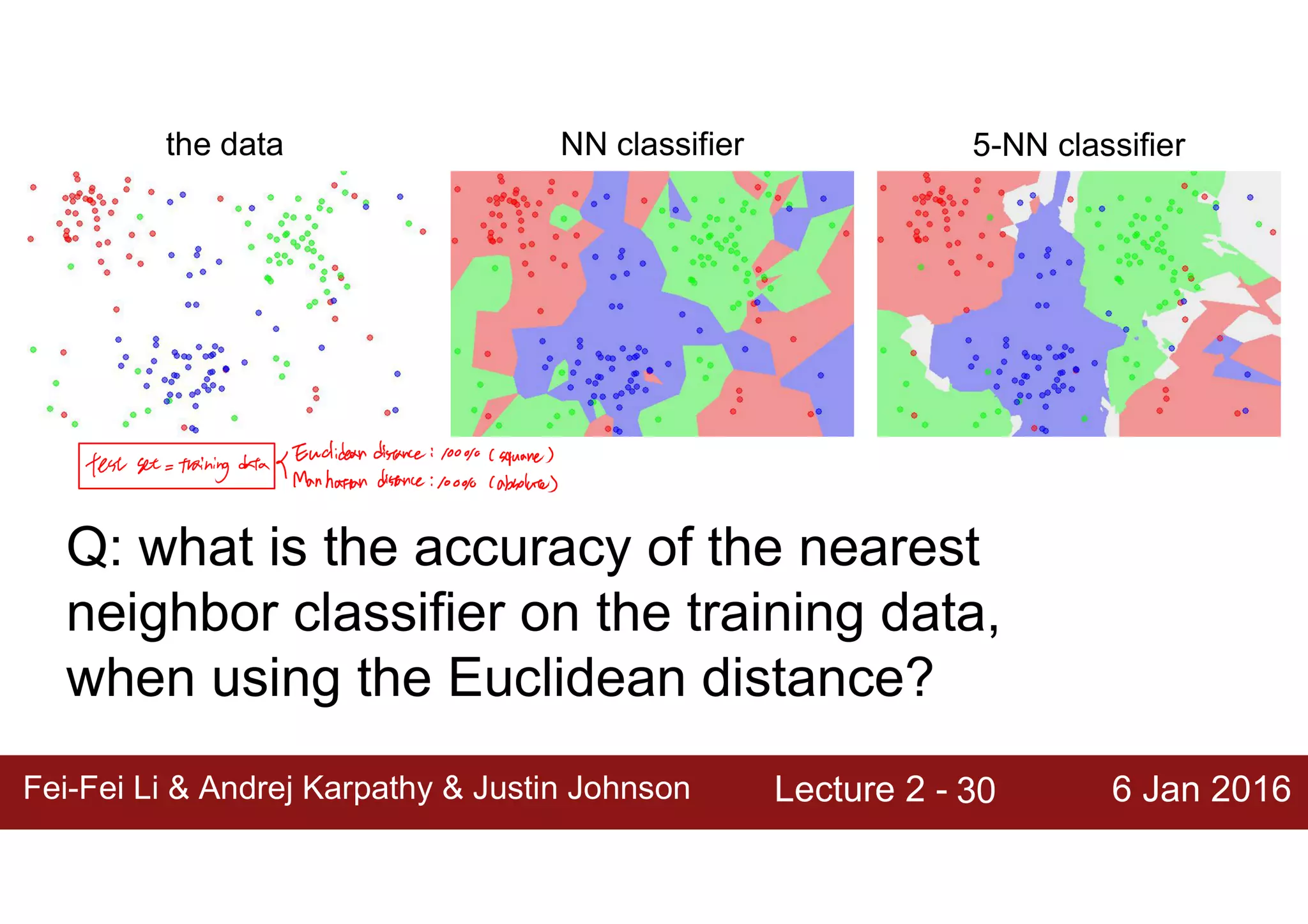 Lecture2 - Image classification and the data-driven approach k-nearest ...