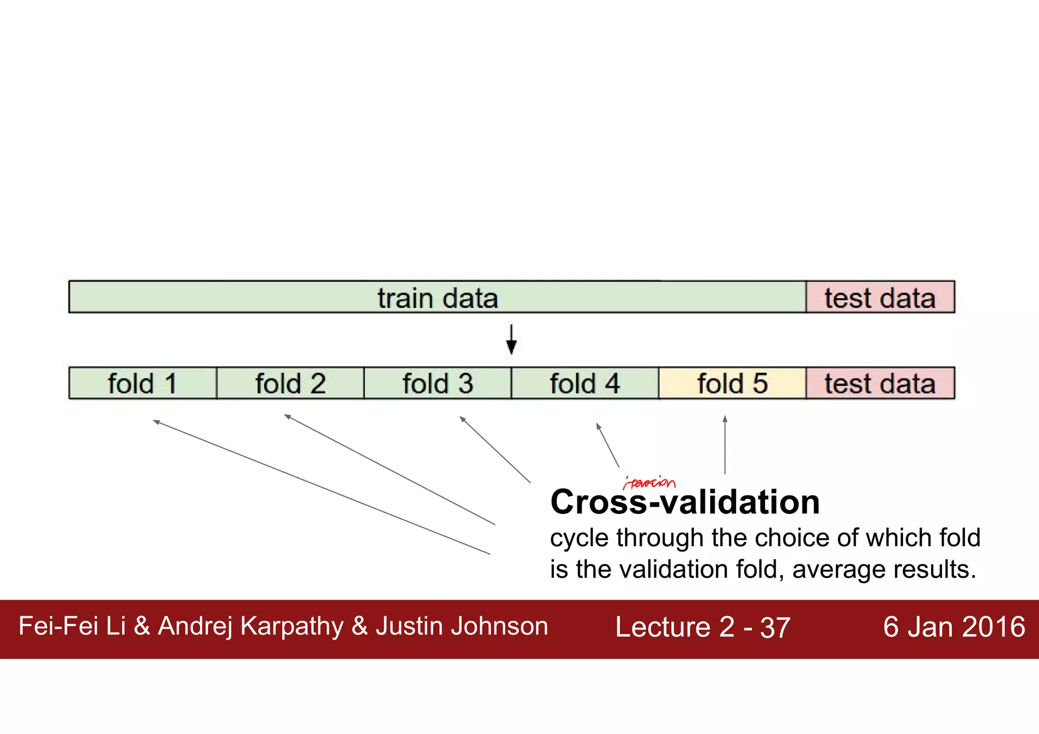 Lecture2 - Image classification and the data-driven approach k-nearest neighbor Linear ...