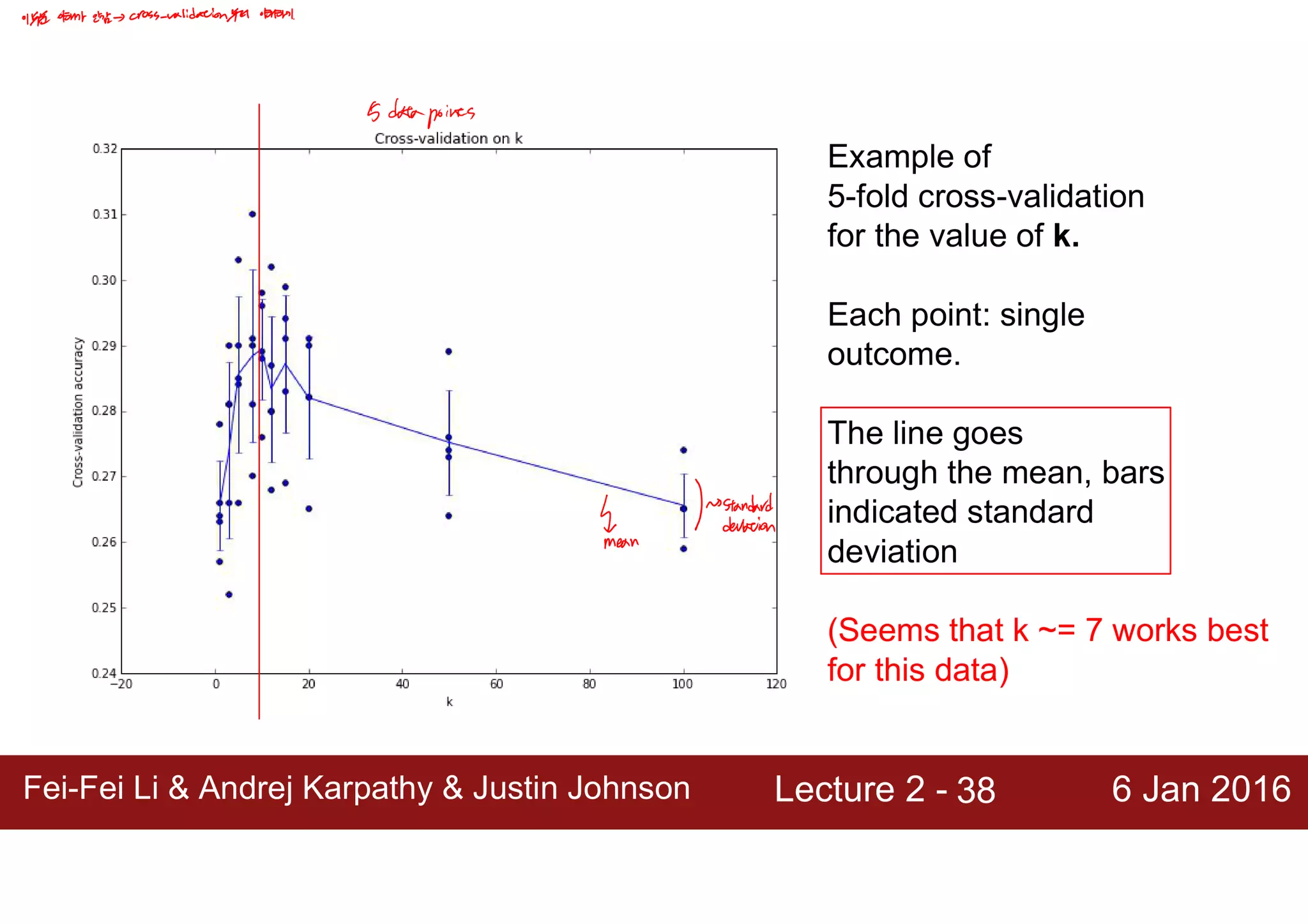 Lecture2 - Image classification and the data-driven approach k-nearest ...