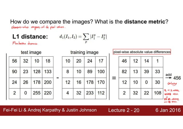Lecture2 - Image classification and the data-driven approach k-nearest neighbor Linear ...