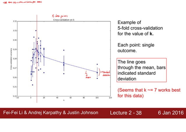 Lecture2 - Image classification and the data-driven approach k-nearest neighbor Linear ...